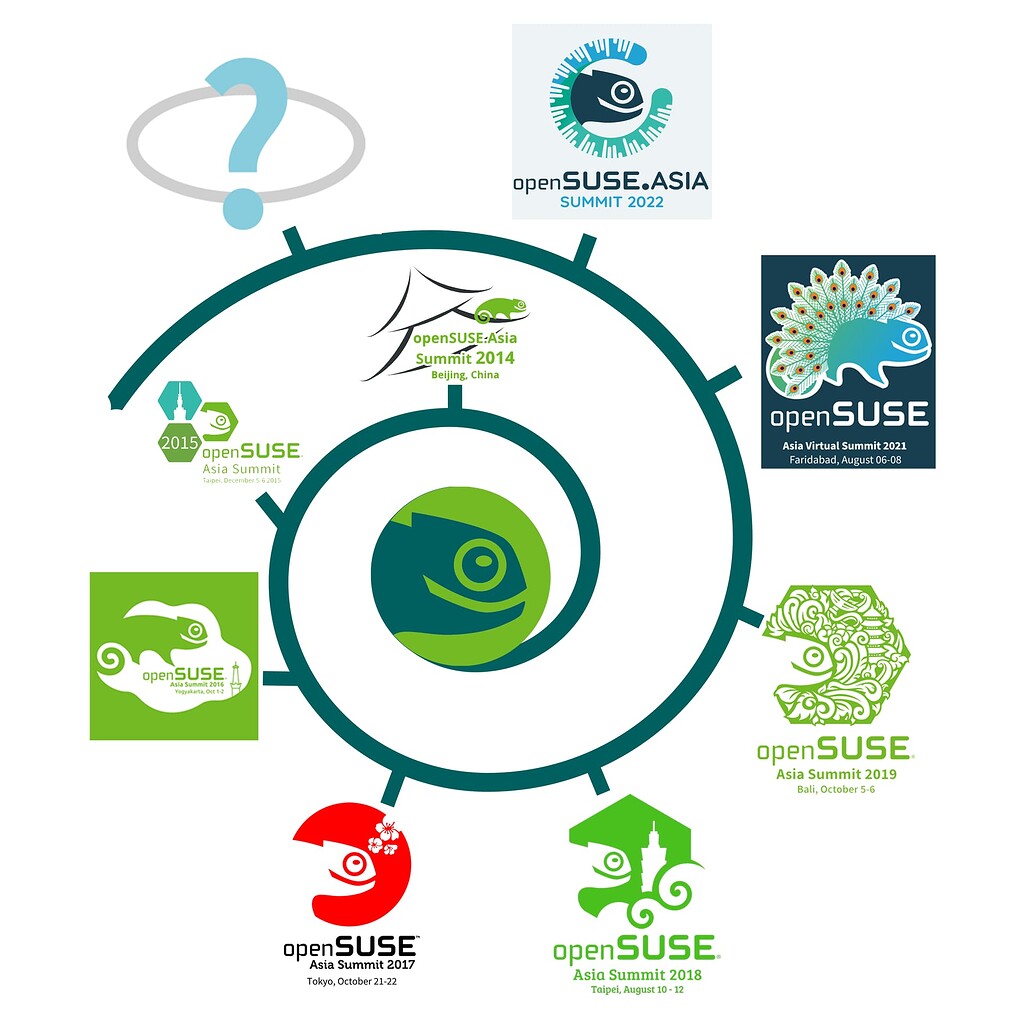 openSUSE.Asia 峰会 2023 Logo 竞赛现已开赛！ - 新闻 - openSUSE 中文论坛